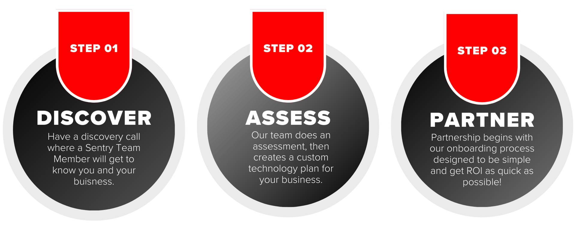 Propel Innovation with Sentry Technology Solutions